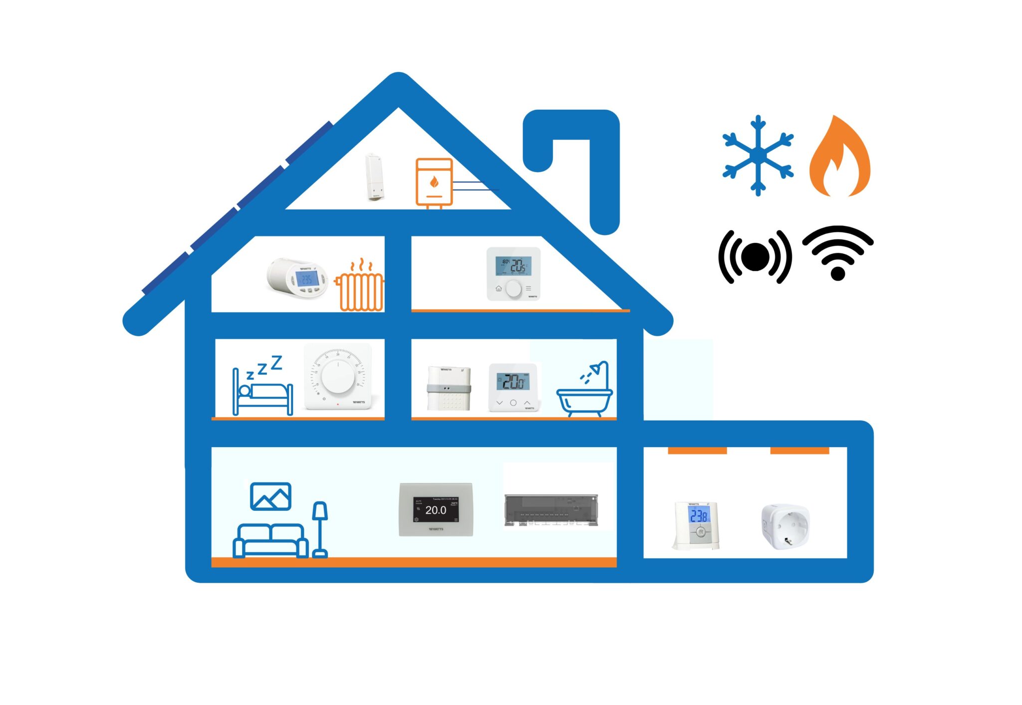 Watts Vision 2.0 draadloos voor verwarmen en koelen | LVS